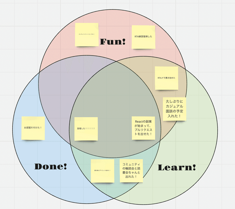 じぶんレトロスペクティブ[週次振り返り] 016回目｜hiroko_ino