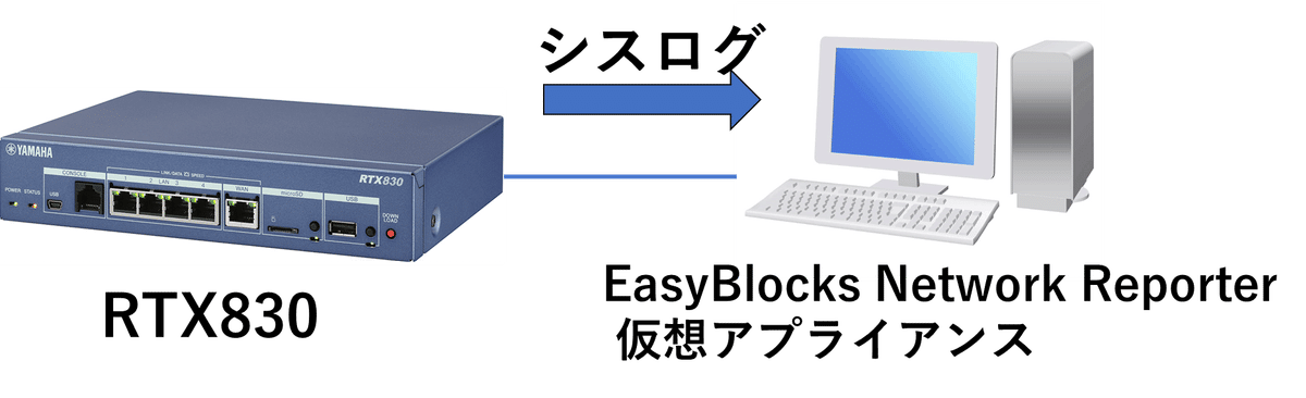 ヤマハルーター用シスログサーバを簡単に構築可能！EasyBlocks Network Reporter｜IP実践道場
