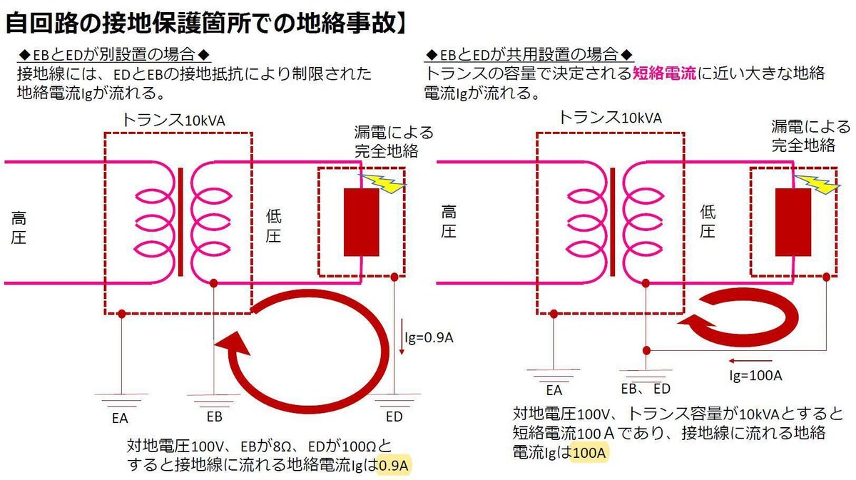 D種接地をB種接地ポートにつないではダメな理由｜imcs00