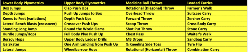 （和訳）Exercise Selection Chart/エクササイズを選ぶときのチャート by Ashley Jones｜Coach ...