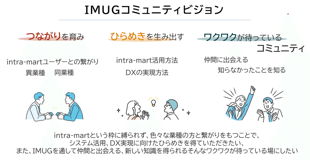 IMUG 2023キックオフミーティングレポート#2｜NTTデータ イントラマート