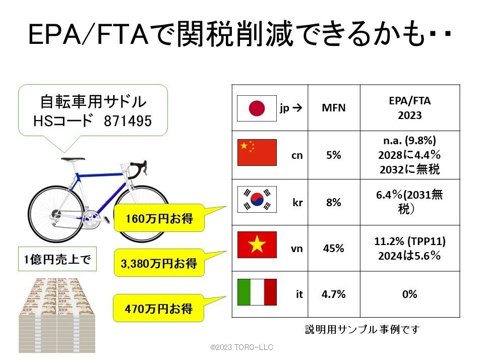 EPA/FTAで輸入関税を下げ、それを原資にして事業拡大！｜合同会社トロ
