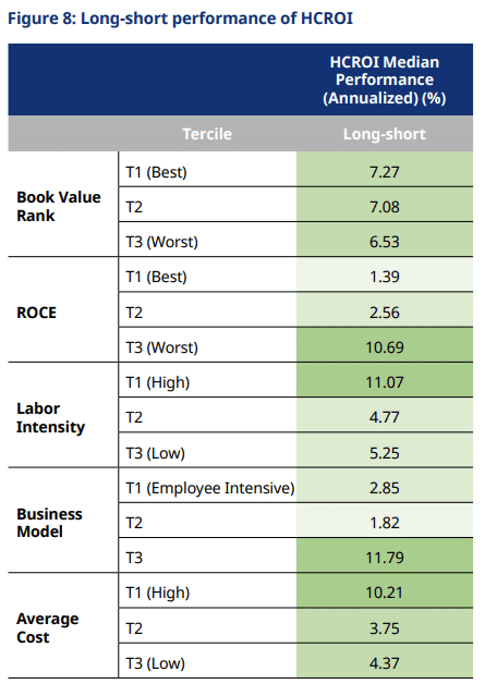 人的資本経営情報の開示指標の参考になる尺度を見てみよう｜HR_researcher