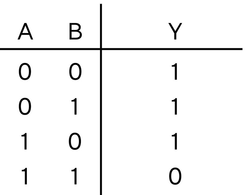 NAND素子の全て｜TONA