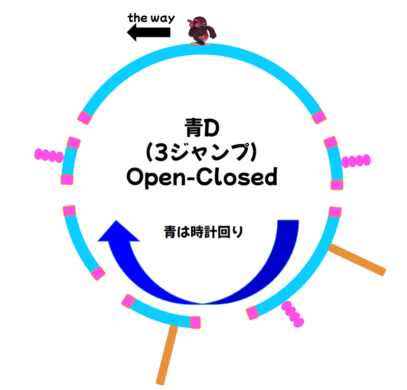 【FallGuys】ロールオフ全パターン円状画像高画質｜Lv1-in-the-sky