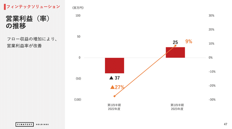 2024年3月期第1四半期決算を発表しました｜株式会社Finatextホールディングス｜IR note