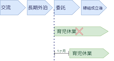 養子縁組里親の地方公務員が乳児を受託するために育休を取ろうと頑張ってる話｜Takayoshi Kato