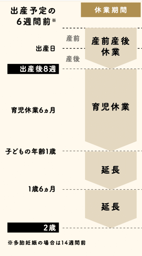 養子縁組里親の地方公務員が乳児を受託するために育休を取ろうと頑張ってる話｜Takayoshi Kato