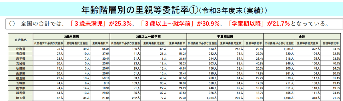 養子縁組里親の地方公務員が乳児を受託するために育休を取ろうと頑張ってる話｜Takayoshi Kato