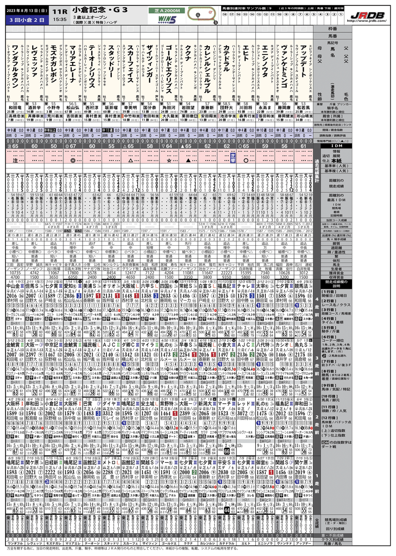 新ウェブレーシングペーパー(木曜想定版)【8月12日～8月13日】｜JRDB 競馬アラカルト
