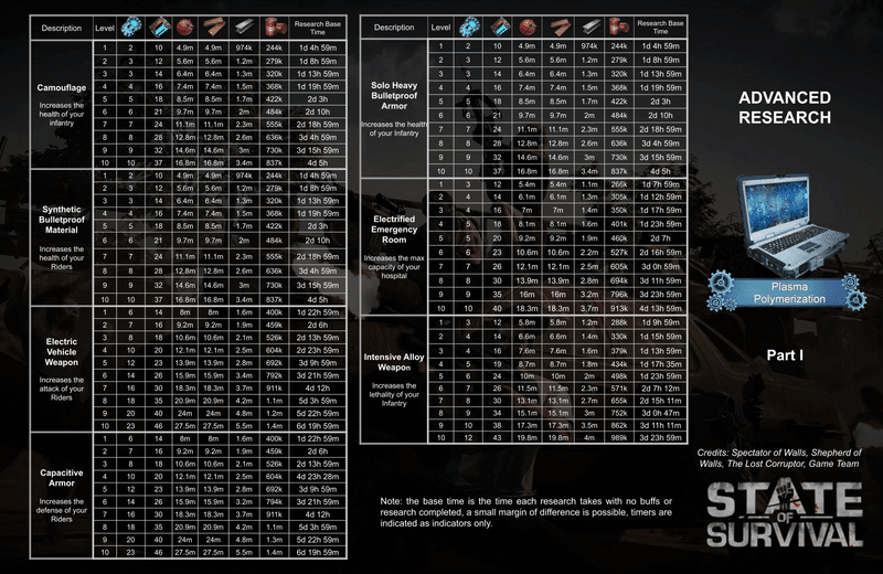 P8プラズマ研究所にそれぞれプラズマ必要数｜guntagu