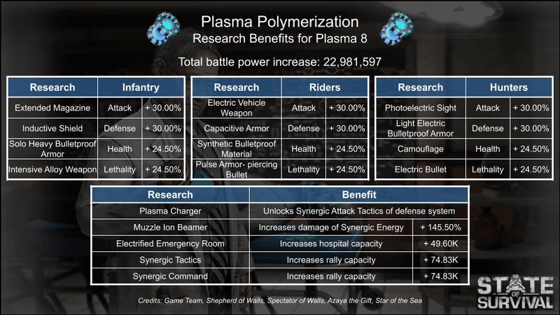 P8プラズマ研究所にそれぞれプラズマ必要数｜guntagu