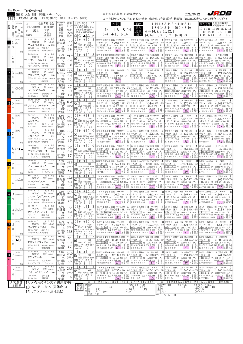 8/12（土）分の「パドック新聞」をご覧いただけます｜JRDB 競馬アラカルト