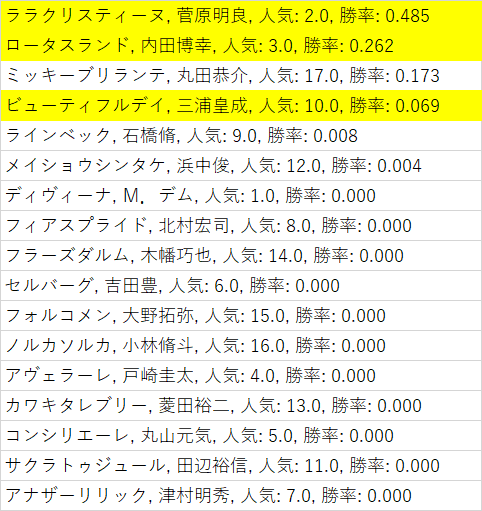 関屋記念と小倉記念のAI予想｜ladfk