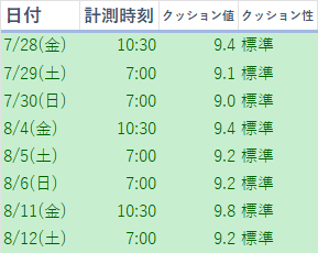8/12(土) 新潟競馬場 切り抜きDATA(展開注目データ＆好調馬チェック)｜JRDB 競馬アラカルト