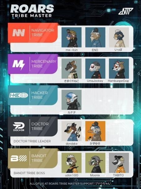 ROARS🐺『BANDIT TRIBE』とは！？｜ma--kun＠web3