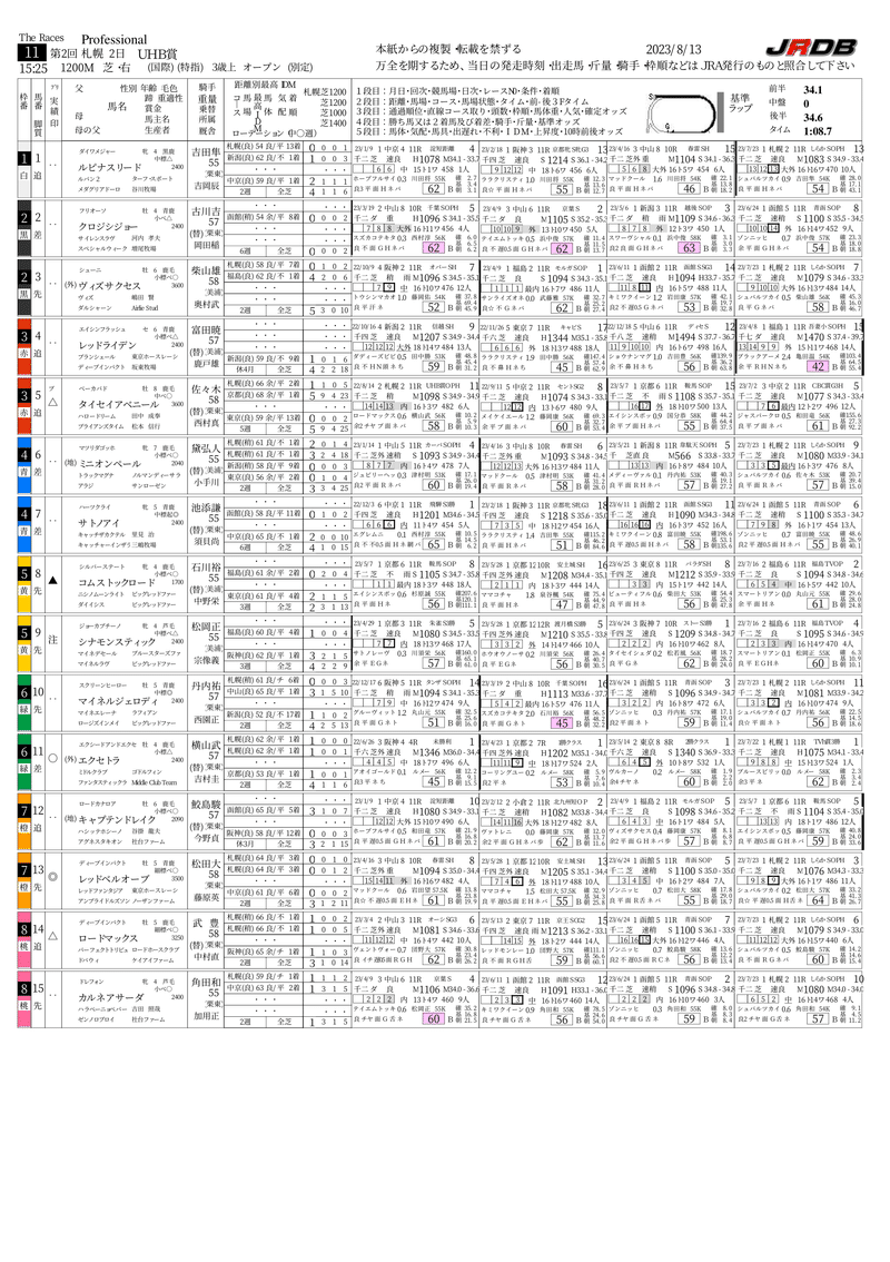 8/13(日)分の「早刷り枠確定新聞」をご覧いただけます｜JRDB 競馬アラカルト