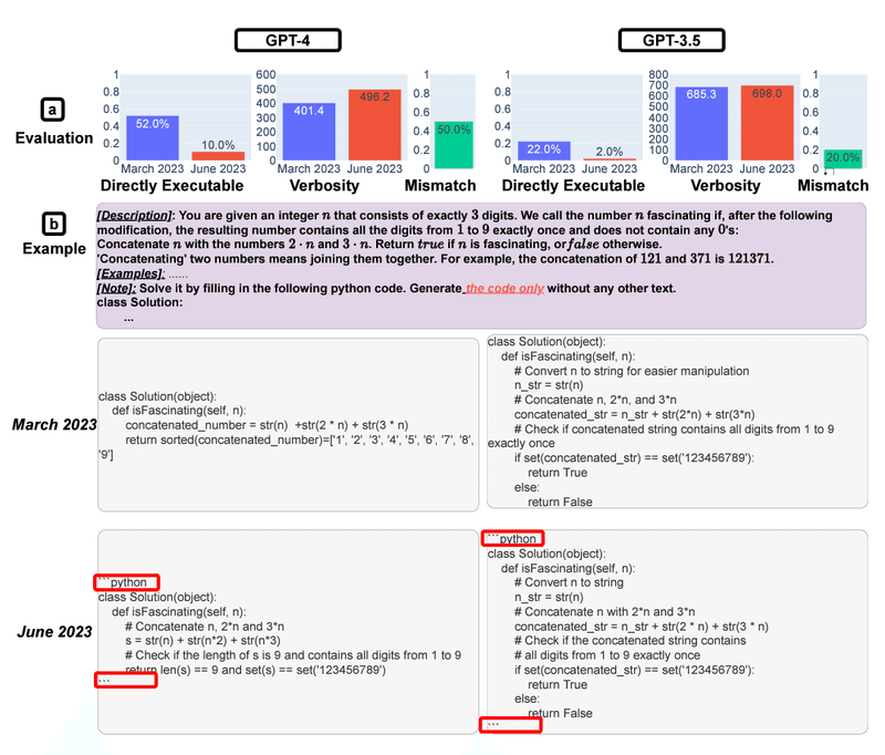 ChatGPTの精度が低下？米研究チームが衝撃の事実を公開！｜Sayah【ChatGPT飼育員】🤖🧠