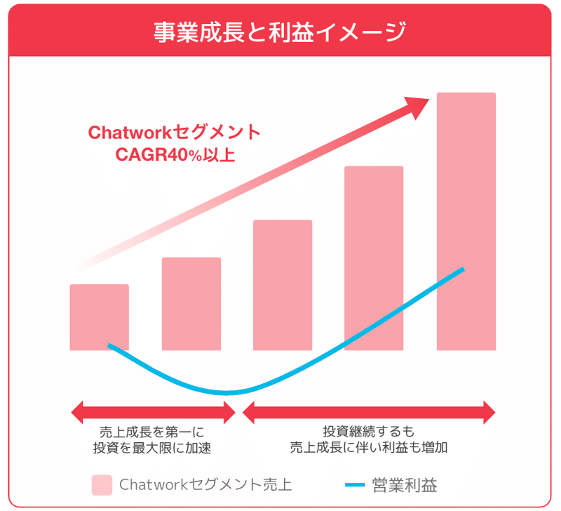Chatworkの現在地と、BPaaSという未来｜山本 正喜 / Chatwork CEO