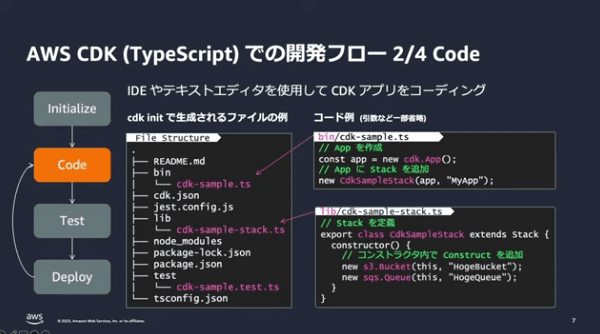 【動画メモ】AWS CDK 概要 (Basic #1)【AWS Black Belt】｜keita
