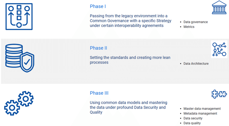 ベースレジストリの欧州での取り組み｜たまにメモする人