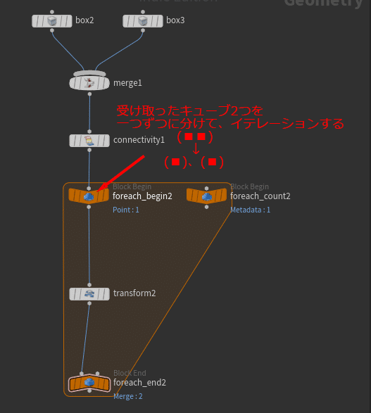 For-Each/For-Loop｜aoi