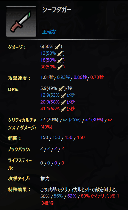 BROTATO騒音で危険5かんたん攻略ガイド｜ミミガー