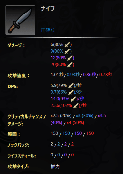 BROTATO騒音で危険5かんたん攻略ガイド｜ミミガー