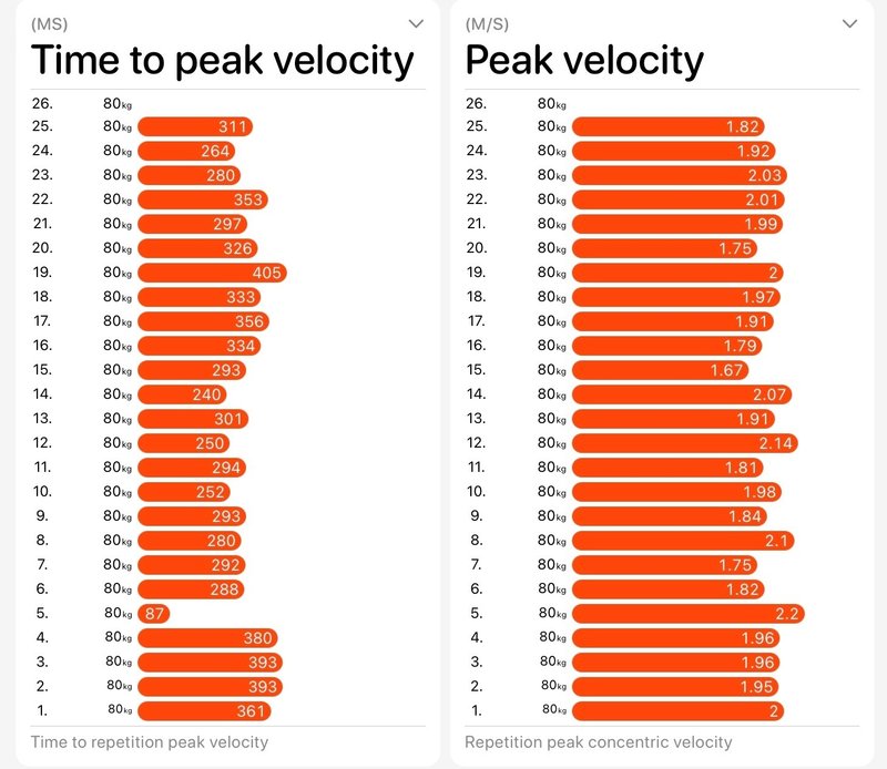 VBTの指標｜Junya Funato