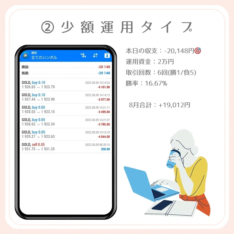 【①+3,373円】【②-20,148円】FX自動売買の収支レポ【無料EA】｜FXこづ FX自動売買(EA)運用