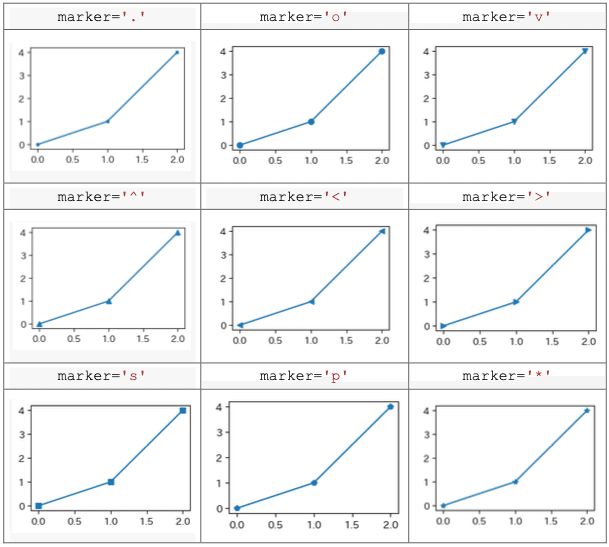 Python : Matplotlibでグラフ作成3（Google Colaboratory）｜おぼろ月夜