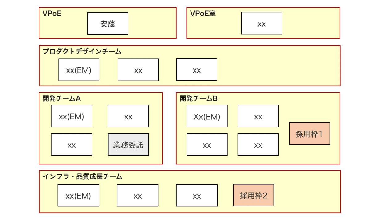 全社目標から考えるプロダクト開発体制｜Daisuke Ando / Skillnote