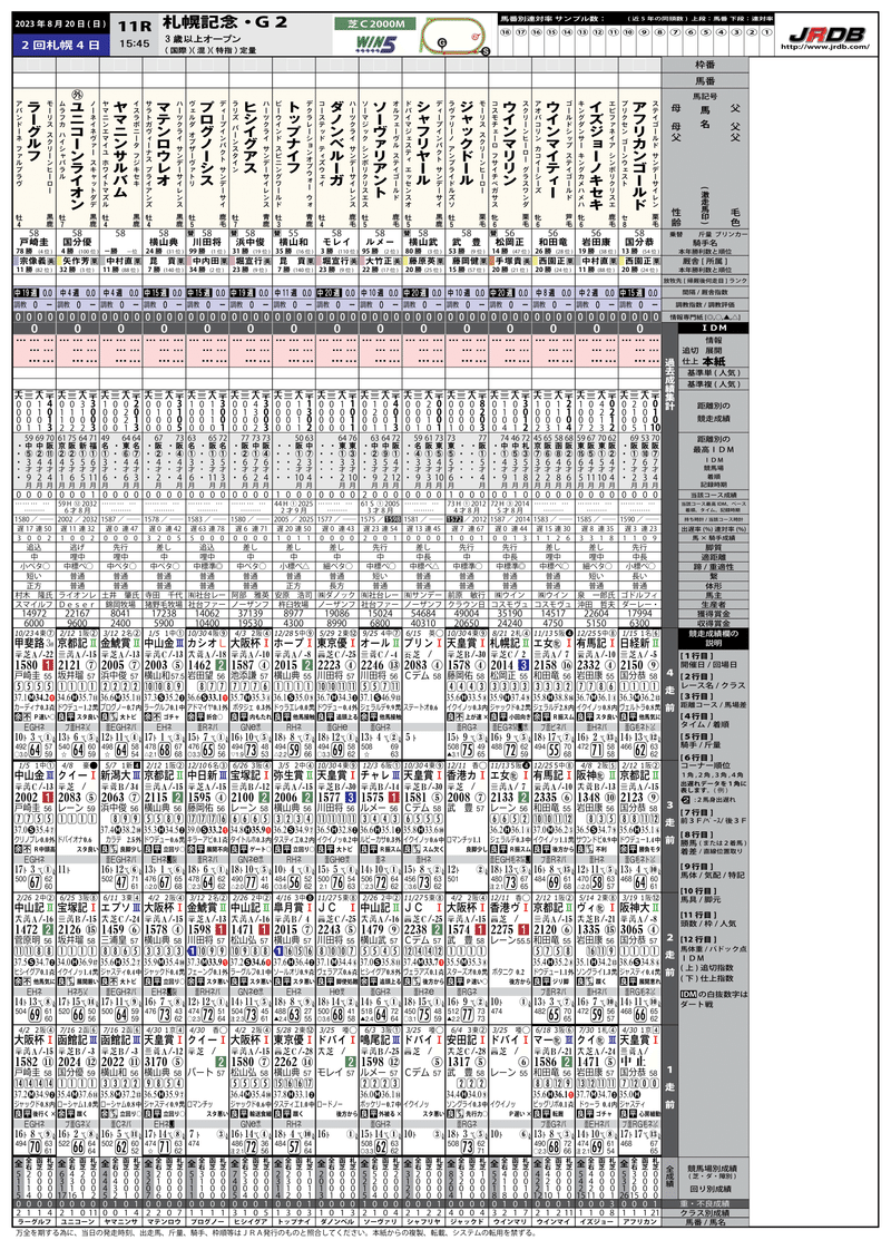 新ウェブレーシングペーパー(特別登録版)【8月19日～8月20日】｜JRDB 競馬アラカルト