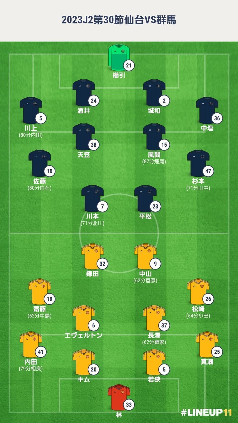 2023J2第30節 仙台VS群馬 振り返り｜まー