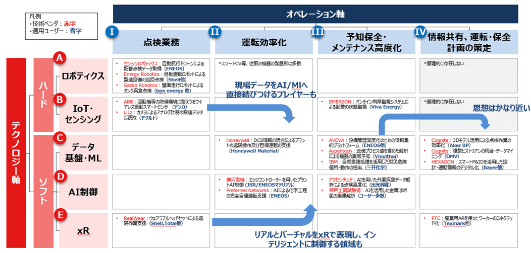プラントO&M分野のデジタル・トランスフォーメーション（DX）に関する技術動向とこれから｜【公式】設備保全総合研究所（EML）