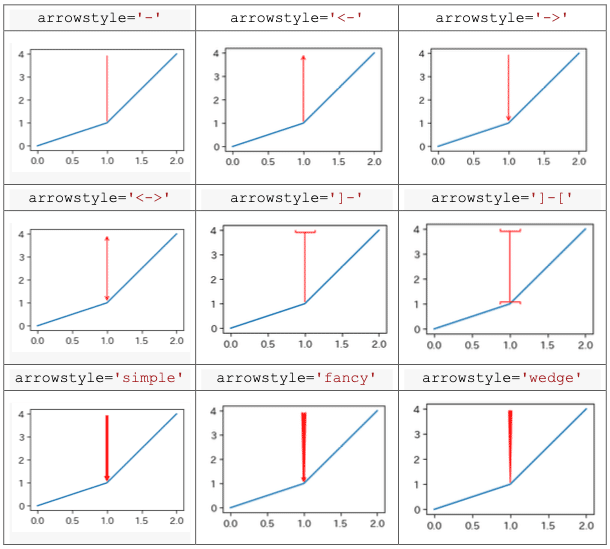 Python : Matplotlibでグラフ作成3（Google Colaboratory）｜おぼろ月夜
