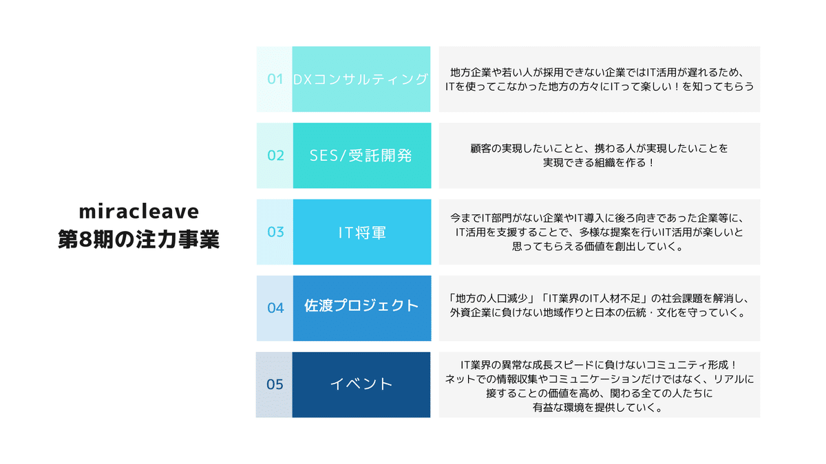 第8期スタート！2023年夏の社員総会！｜miracleave株式会社