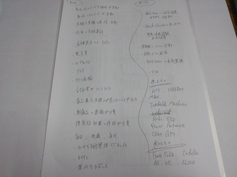 部長こんなアイデアいかがでしょうか。業務改善のアイデアについてスパーリング対決挑んでみた｜yuya-gushi