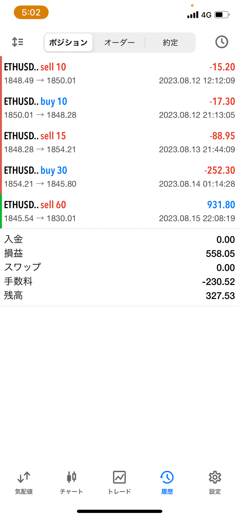 FXスイングトレード 8月16日｜captain009｜FX｜webライター｜副業｜仕事｜フリーランス｜FIRE｜投資｜資産運用