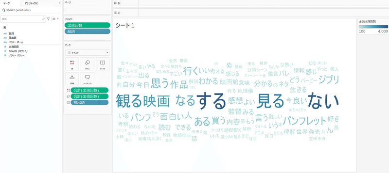 KH CoderとTableauでワードクラウドを作成する方法｜Kensuke Sekine