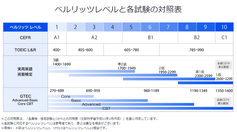 Berlitz Flex(ベルリッツフレックス)を使ってみたのでレビューします【人気のドイツ語オンラインレッスン】｜Ramaway / らま ...