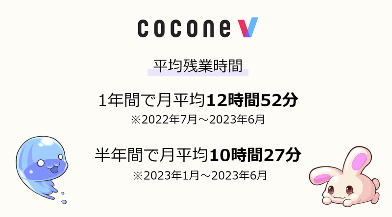 cocone vの働き方に関する数字、公開します。｜cocone v株式会社