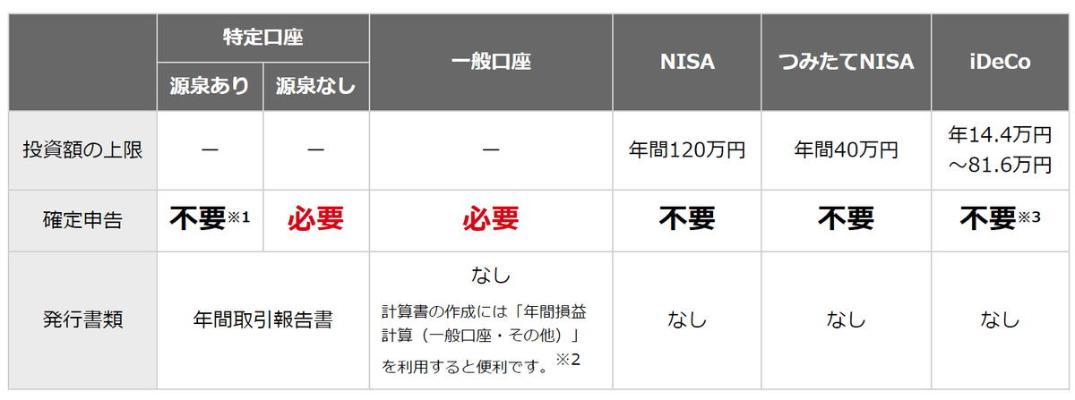 Pythonでやってみた(Finance)1：GMOクリック証券の年間取引報告書作成｜KIYO