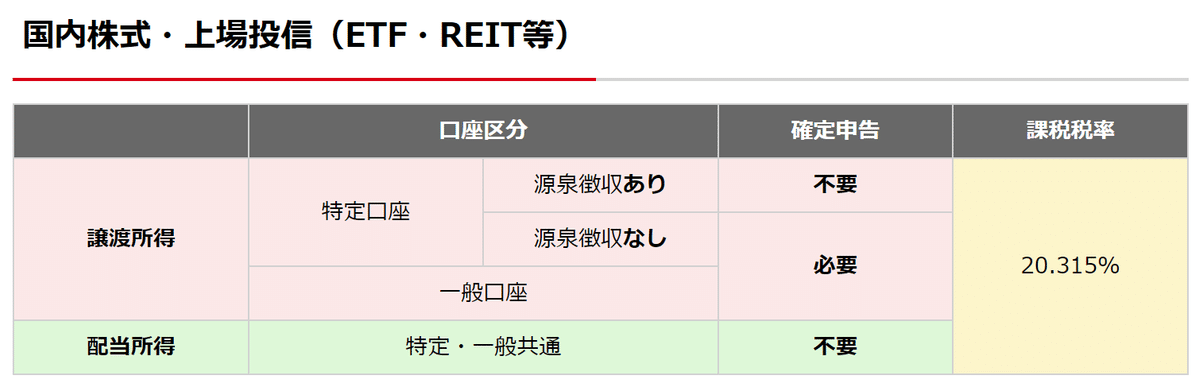 Pythonでやってみた(Finance)1：GMOクリック証券の年間取引報告書作成｜KIYO