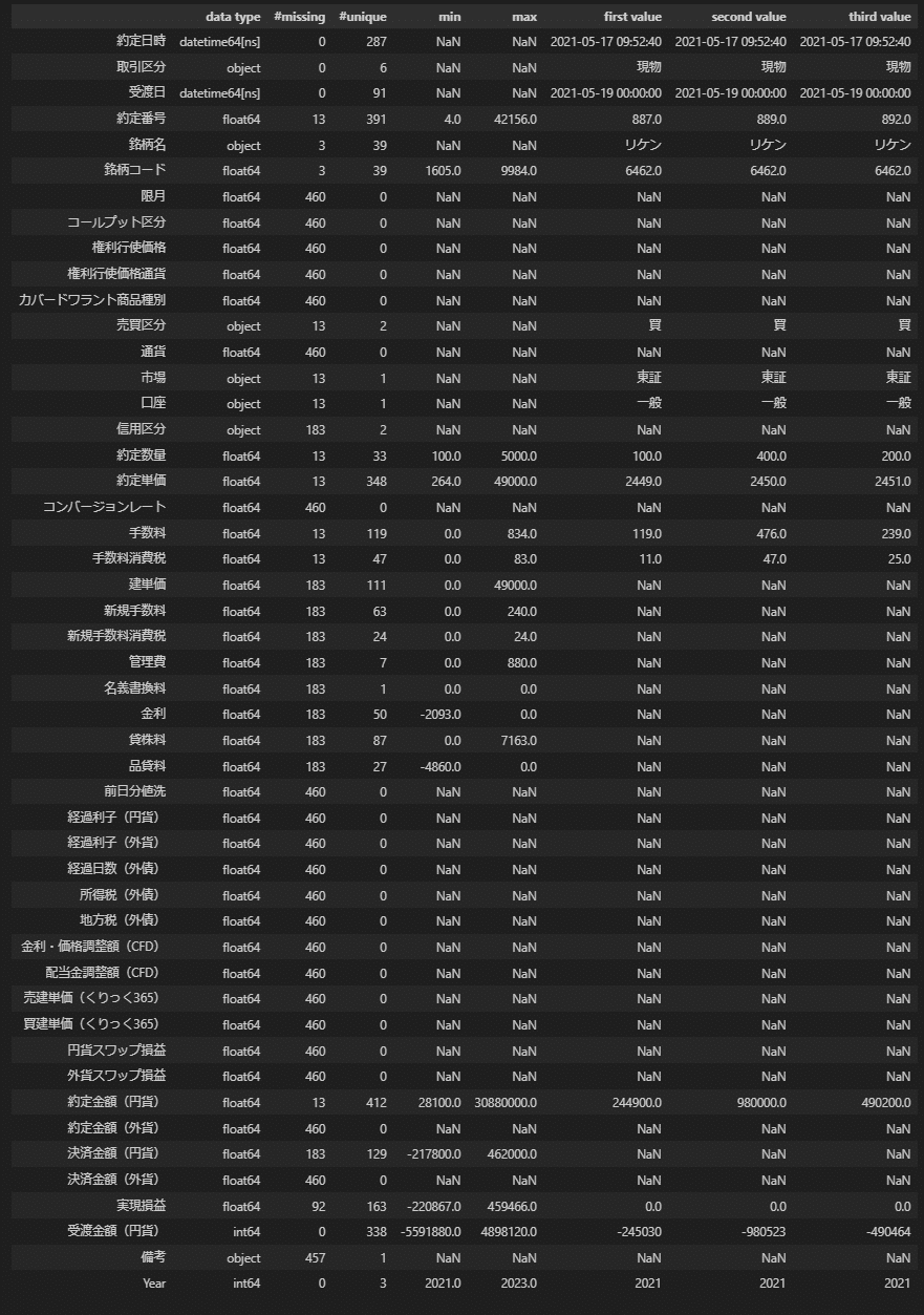 Pythonでやってみた(Finance)1：GMOクリック証券の年間取引報告書作成｜KIYO
