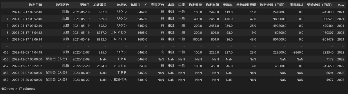 Pythonでやってみた(Finance)1：GMOクリック証券の年間取引報告書作成｜KIYO