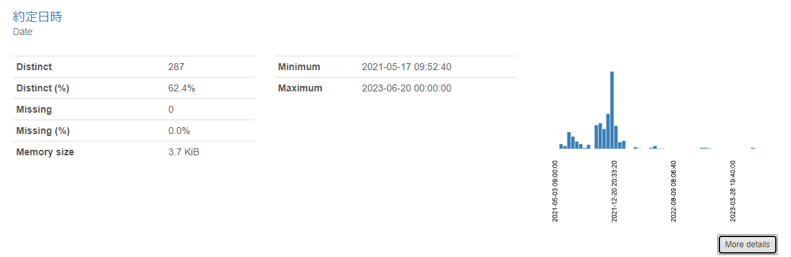 Pythonでやってみた(Finance)1：GMOクリック証券の年間取引報告書作成｜KIYO