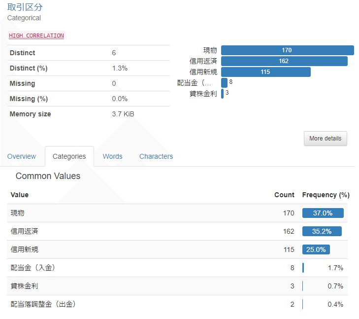 Pythonでやってみた(Finance)1：GMOクリック証券の年間取引報告書作成｜KIYO