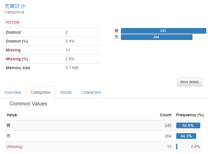 Pythonでやってみた(Finance)1：GMOクリック証券の年間取引報告書作成｜KIYO