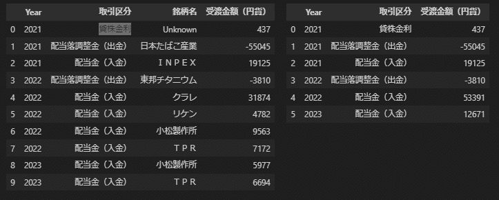 Pythonでやってみた(Finance)1：GMOクリック証券の年間取引報告書作成｜KIYO
